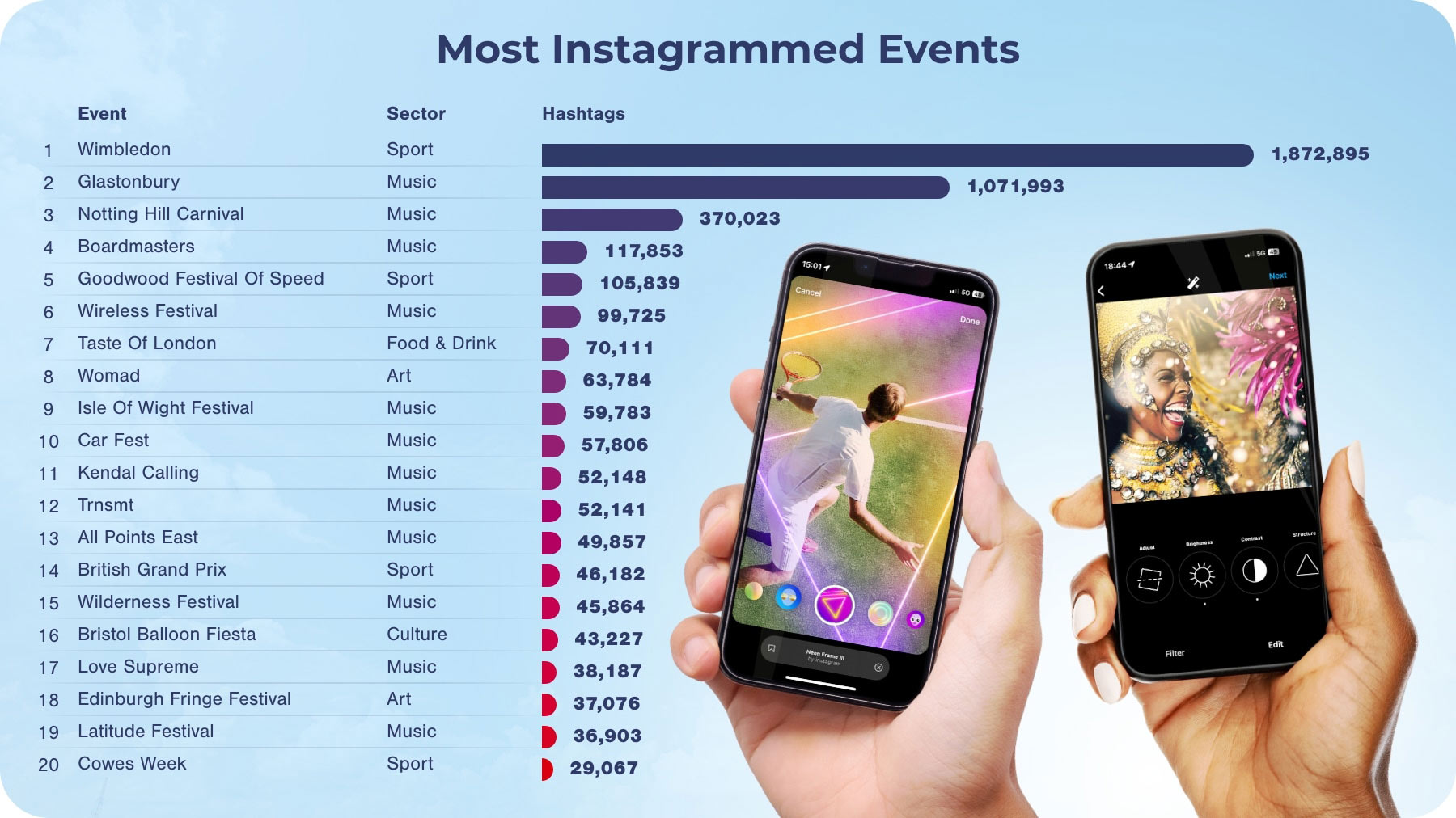 These are the UK Outdoor Events with the Highest and Lowest Chance of ...